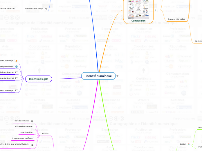 Identité numérique - Mind Map